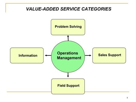 introduction to operations management fms ppt
