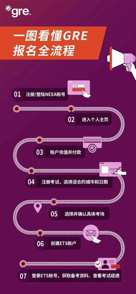 重磅官宣！2025雅思托福gre三大考试日历齐出炉！11月25日开抢！考考位日期考生