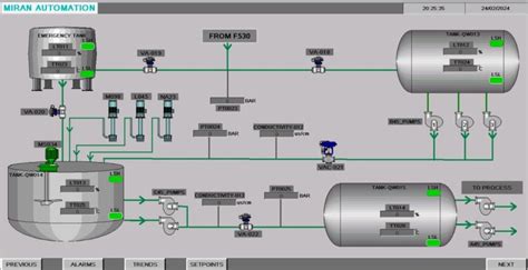 miran awat on linkedin miran automation schneider