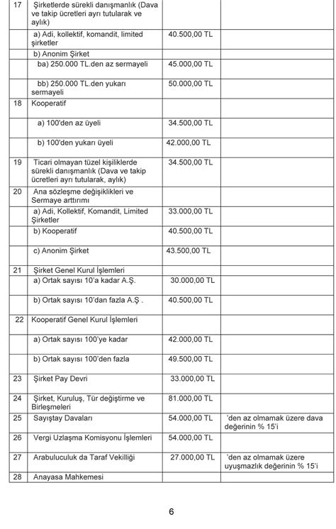 İstanbul Barosu yılı için tavsiye niteliğindeki avukatlık asgari ücret tarifesi Hukuki Haber