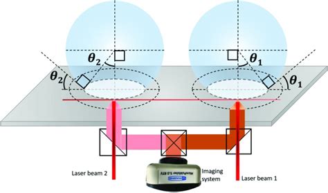Self Assembly And Complex Manipulation Of Colloidal Mesoscopic Particles By Active