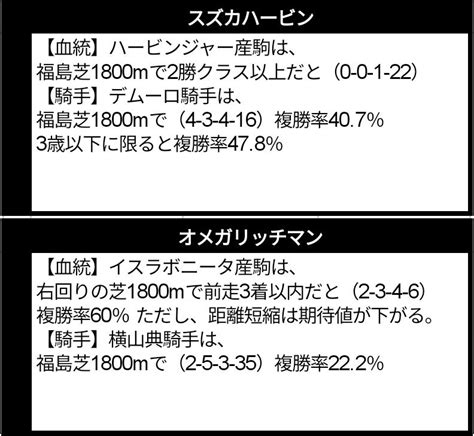 ラジオnikkei賞2023各馬データ｜らいおり