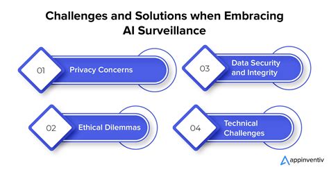 ai in surveillance system creating a safer environment