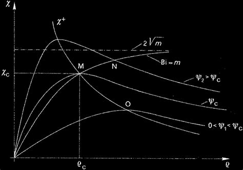 Intersection Of The Optimized Curve V And The Accuracy Criterion Download Scientific