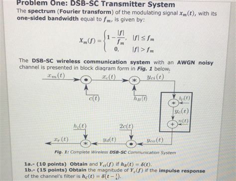 Solved Problem One Dsb Sc Transmitter System The Spectrum