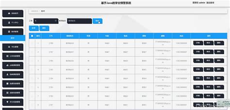 ssm vue学分预警系统【开题 程序 论文】 计算机毕业设计 csdn博客
