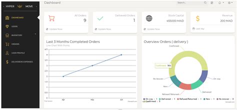 github haidas yas cash on delivery web app laravel cash on delivery