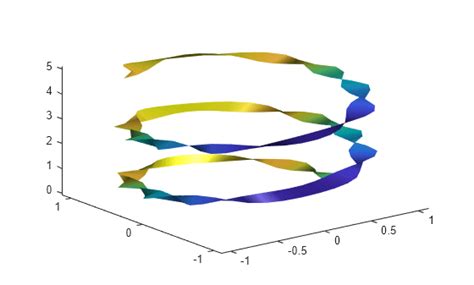 Streamribbon D Stream Ribbon Plot From Vector Volume Data MATLAB