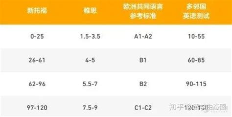 Duolingo（多邻国）考试详解，建议收藏 知乎