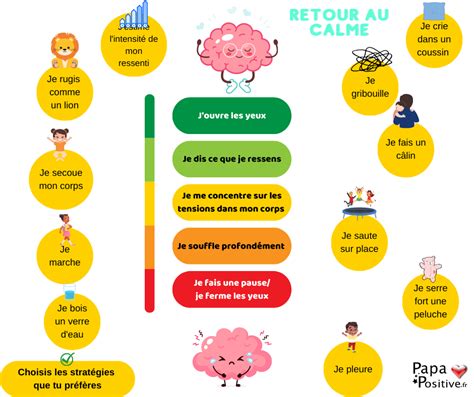 Nouvel Outil Pour Le Retour Au Calme Des Enfants Papa Positive