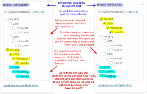 Wordpress Custom Taxonomy Hierarchy Broken In Edit Post Ui After Save