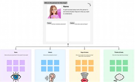 Empathy Map Figma