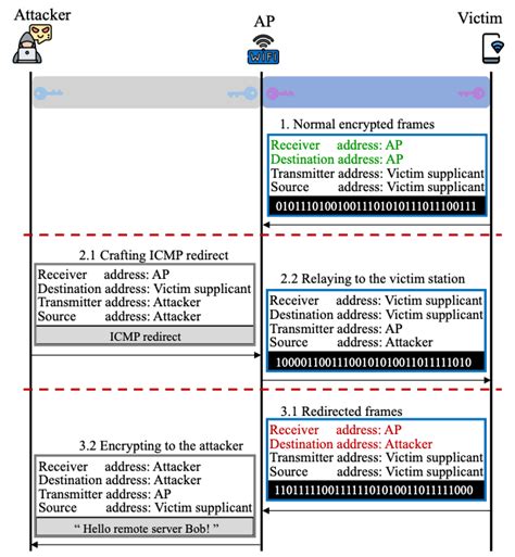Data Leak Flaw In Qualcomm HiSilicon Based Wi Fi AP Chips The Register
