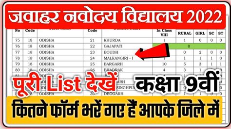 Navodaya Total Application Form 2022 Class 9th Ajay Vidyagyan