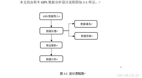 基于flask的出租车、gps轨迹数据分析可视化系统 出租车轨迹数据分析研究系统 csdn博客