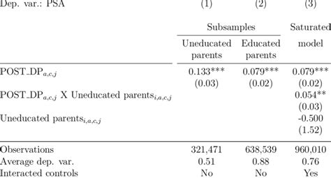 Intergenerational Inequality Analysis Download Scientific Diagram