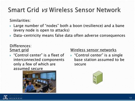 PPT Cyber Physical Security Of Smart Grid Threats Countermeasures And Risk Assessment