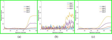 Results Of Incorporating The Spectral Smoothness Constraint Into The