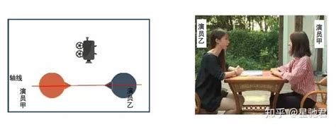 电影中的摄像机越轴，到底是什么意思，能不能举个例子？ 知乎