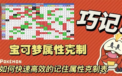 《宝可梦属性克制》还在为记不清属性克制而发愁吗？30分钟教你理清宝可梦属性克制关 哔哩哔哩