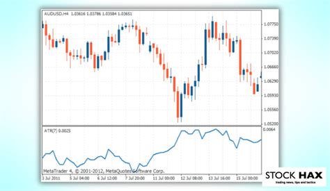 Using The Average True Range Atr For Volatility Analysis Stockhax