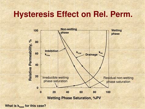 PPT Laboratory Measurement Of Relative Permeability Steady State