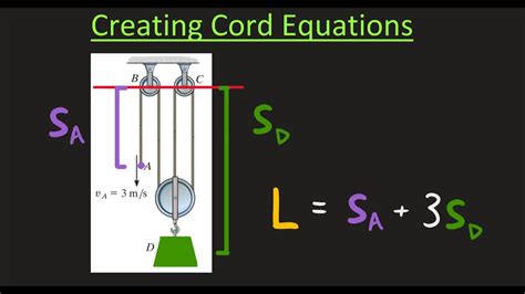 Dynamics Absolute Dependent Motion Between Two Particles Cord Pulley Equations Youtube