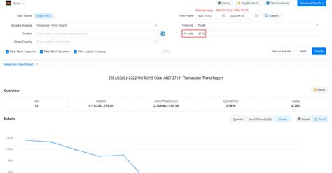 Kenya Export Databse International Imports Tendata