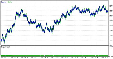 Data Science And Ml Part 26 The Ultimate Battle In Time Series Forecasting — Lstm Vs Gru