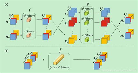 深度学习从入门到女装 Scalable Multimodal Convolutional Networks For Brain Tumour Segmentation Csdn博客