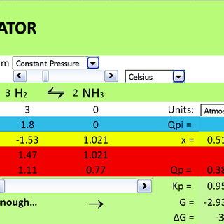 Numerical Interface For The Excel Based Program Equilibrator Which Is