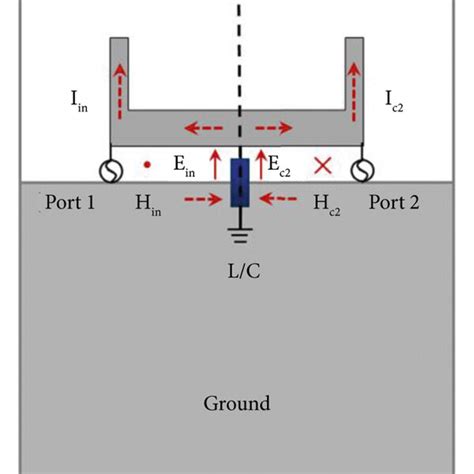 A The Symmetric Plane Of The Conventional Antenna Model Without Download Scientific Diagram