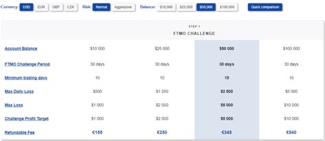 FTMO Review A Forex Prop Firm Worth Considering