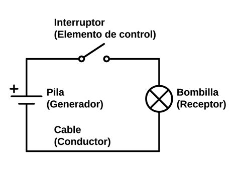 Qué Elementos Componen Un Circuito Eléctrico Junto Con Lámparas Y