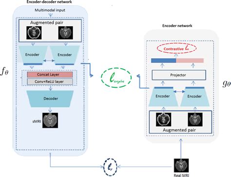Bidirectional Feature Matching Based On Deep Pairwise Contrastive