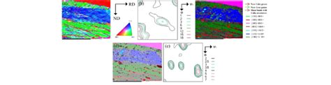 Origin Of Cube Grains In Partially Recrystallized 035 Mm Thick Sheets