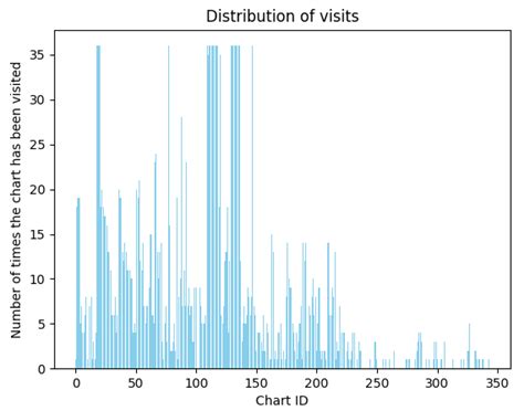 an inductive heterogeneous graph recommendation model for high scoring