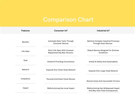Internet Of Things Iot Consumer Iot Vs Industrial Iot