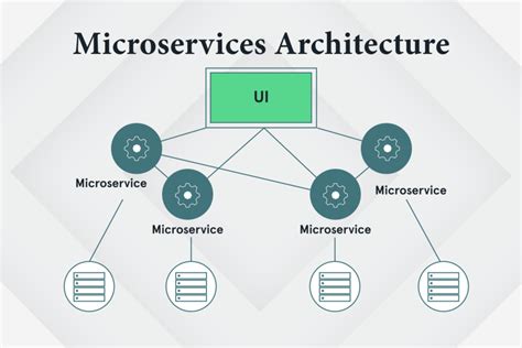 Architecture Of ECommerce What Is It And Why Care