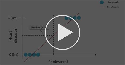 Linear Regression Shortcomings Train Classification Models Coursera