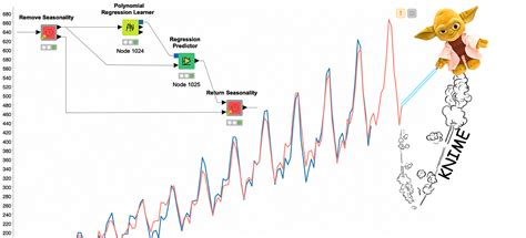 The Best Kept Secret In Data Science Is Knime By Dennis Ganzaroli