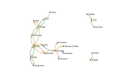 Mobile Patent Suits Xu Han Observable
