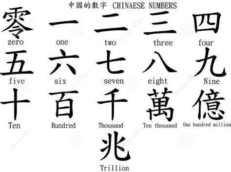 Mandarim por quê aprender o chinês China Vistos