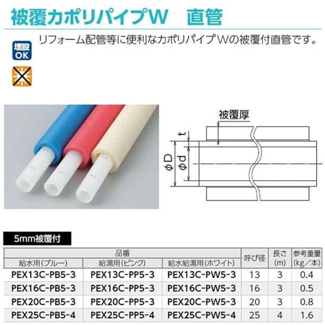 【pex25c Pw5 4】オンダ製作所 5mm被覆付カポリパイプw 給水給湯用 25a 4m直管 大ロット 入数5 リホームストア