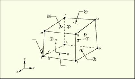 Geometry Of Solid185 Three Dimensional Solid Element Download