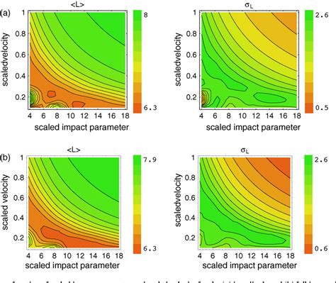 Figure 5 From Tark Mixing By Ion Rydberg Atom Molecule Collisions
