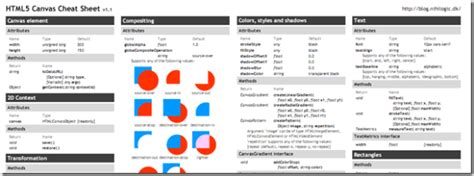 The Best Html5 And Css3 Cheat Sheets Of 2011 Evolutionary Designs