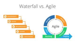 How To Build A Nearshore Software Development Team ISD