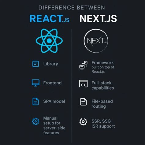 Reactjs Nextjs Webdevelopment Frontenddevelopment Javascript Coding Alicodes