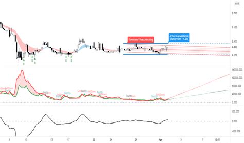 Vstecs Stock Price And Chart — Myx Vstecs — Tradingview
